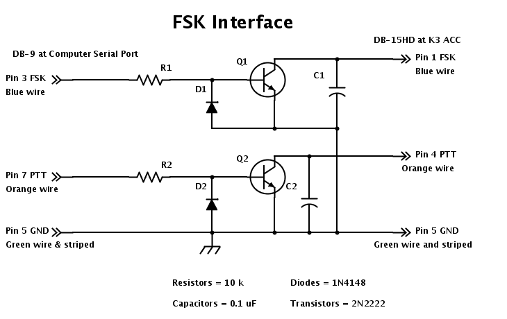 FSK Interface - K5ND